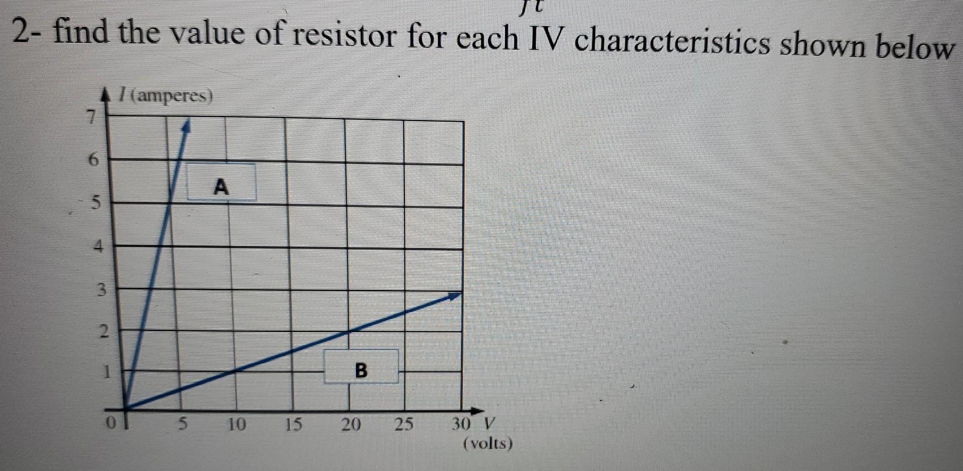 Solved 2- find the value of resistor for each IV | Chegg.com