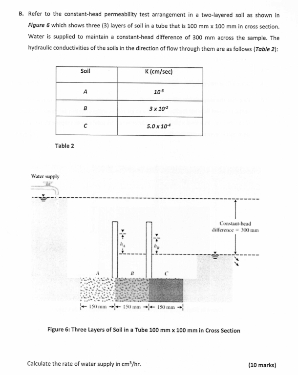 Solved B. ﻿Refer to the constant-head permeability test | Chegg.com