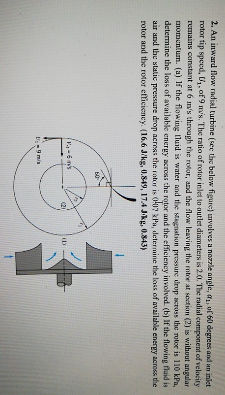 2. An inward flow radial turbine (see the below | Chegg.com