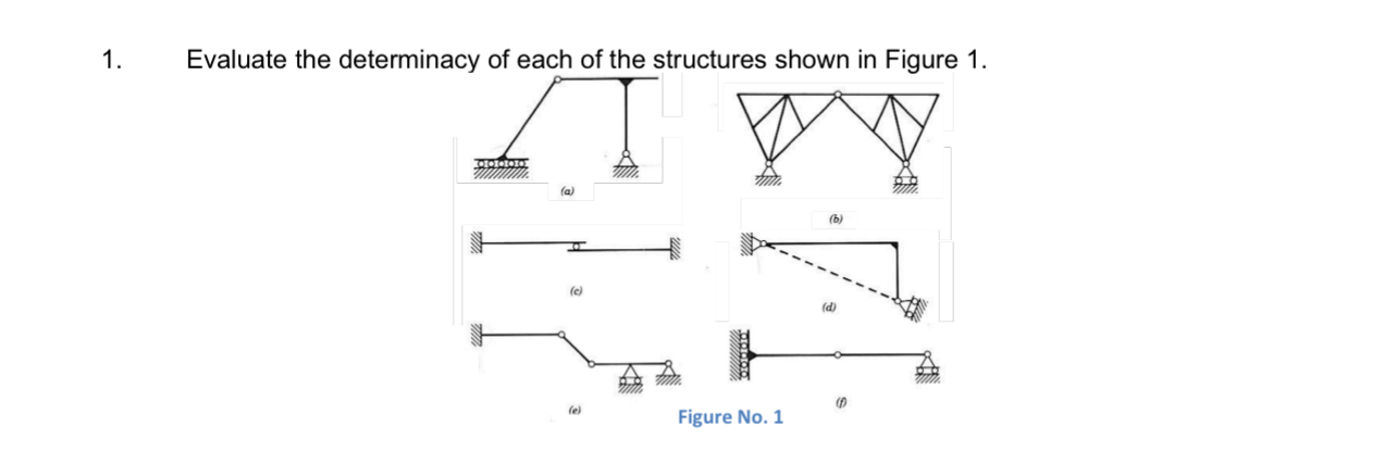 Solved Evaluate the determinacy of each of the structures | Chegg.com