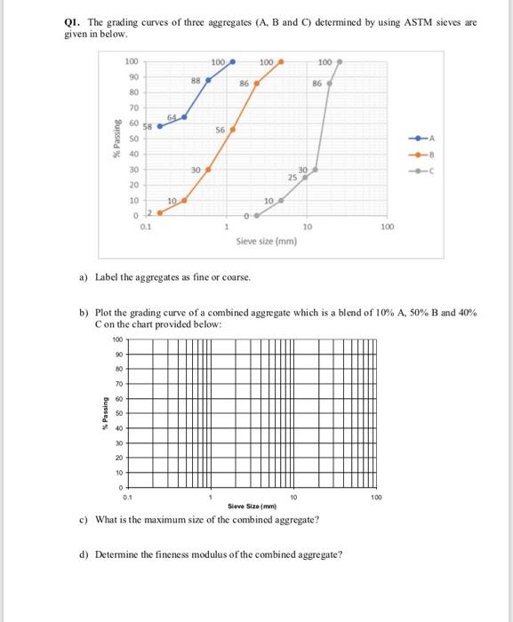 Solved materials of construction, pleas make it clear and | Chegg.com