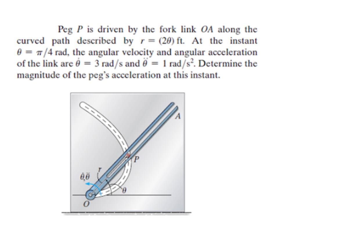 Solved Peg P is driven by the fork link OA along the curved | Chegg.com