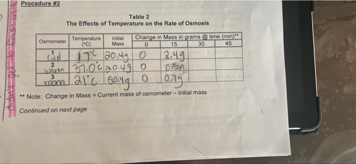 Solved Procedure #2 Table 2 The Effects of Temperature on | Chegg.com