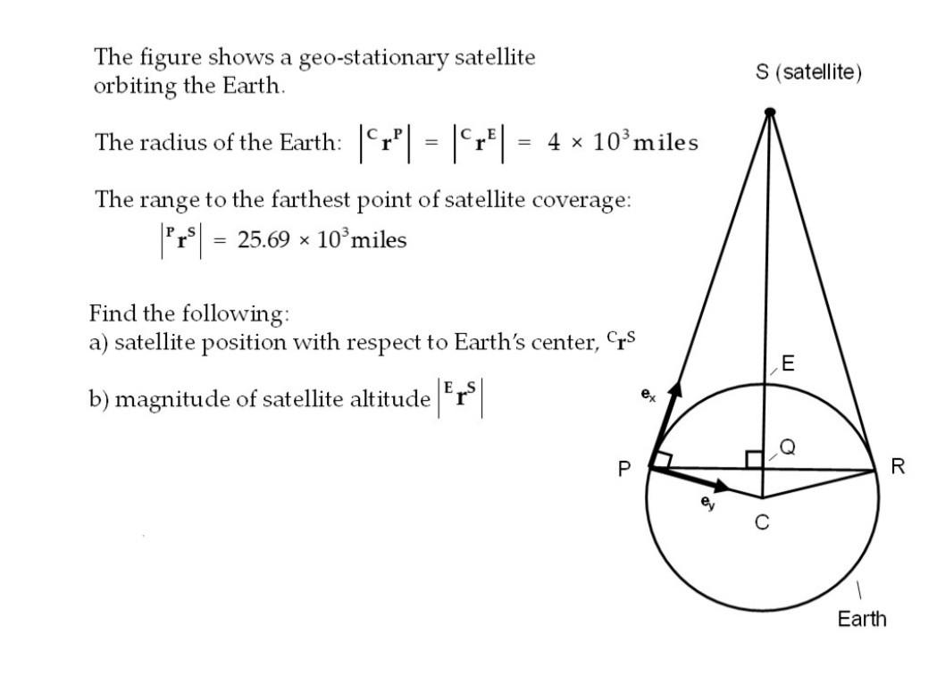 Solved The figure shows a geo-stationary satellite orbiting | Chegg.com