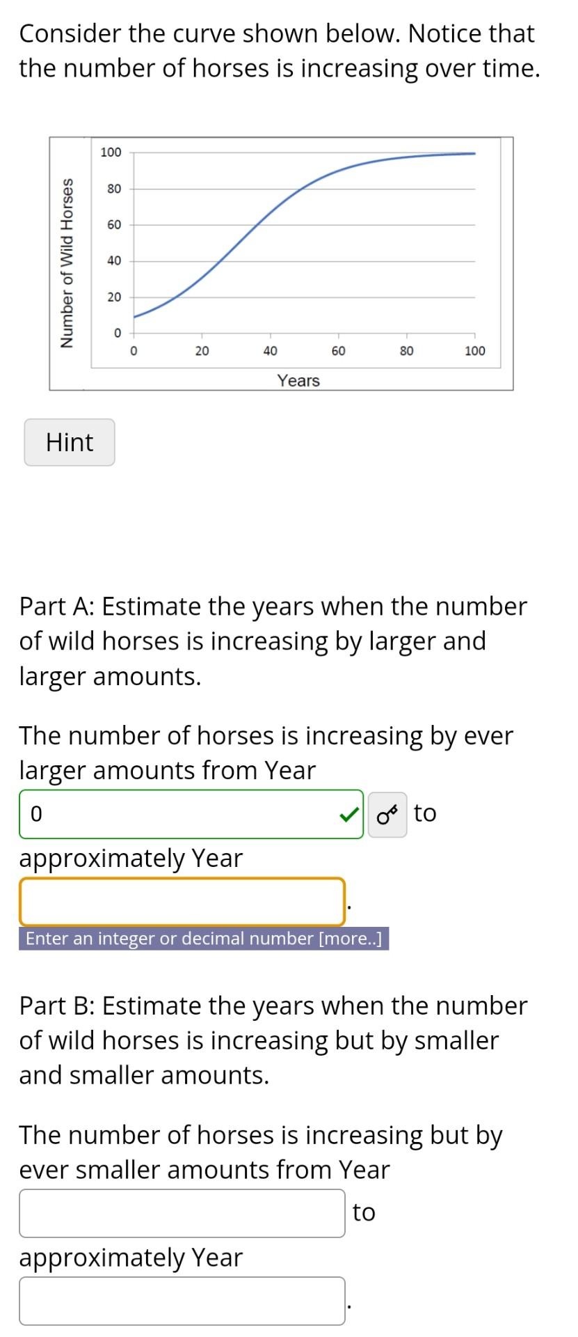 Solved Consider the curve shown below. Notice that the | Chegg.com