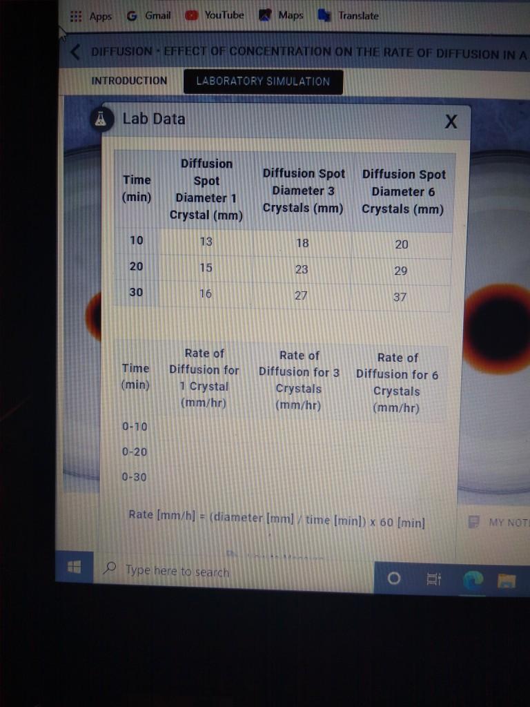 Solved calculate diffusion rate for each time/dish entry. | Chegg.com