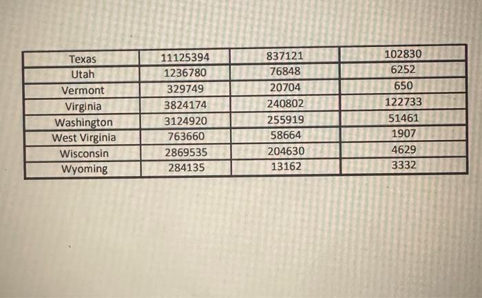 Solved Table 1 \begin{tabular}{l} Table 1 \\ | Chegg.com
