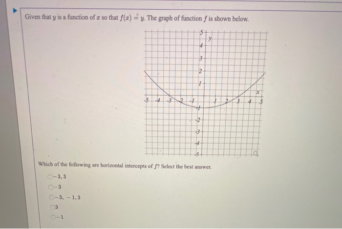 Solved Given that y is a function of so that f(x) = y. The | Chegg.com