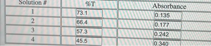 Solved please fill the empty boxes that are at the end of | Chegg.com