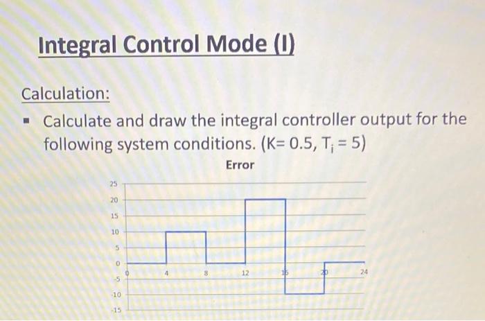 Solved Integral Control Mode (1) Calculation: - Calculate | Chegg.com