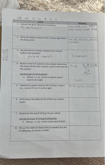 Solved \begin{tabular}{|l|l|l|} \hline Network ID & Host | Chegg.com