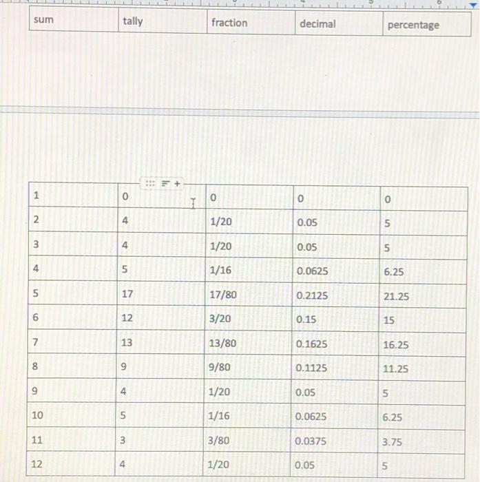 Solved using the chart,1) does it appear that the odds to | Chegg.com