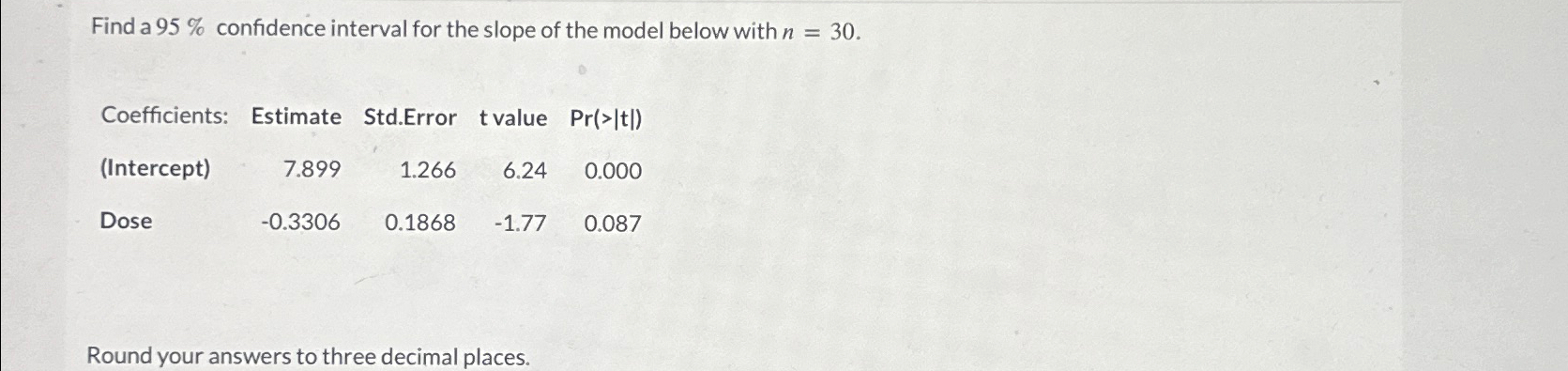 Solved Find a 95% ﻿confidence interval for the slope of the | Chegg.com