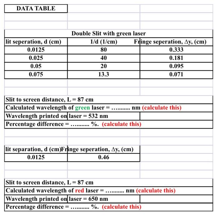 Solved 1. For the double slit experiment, plot a graph of | Chegg.com