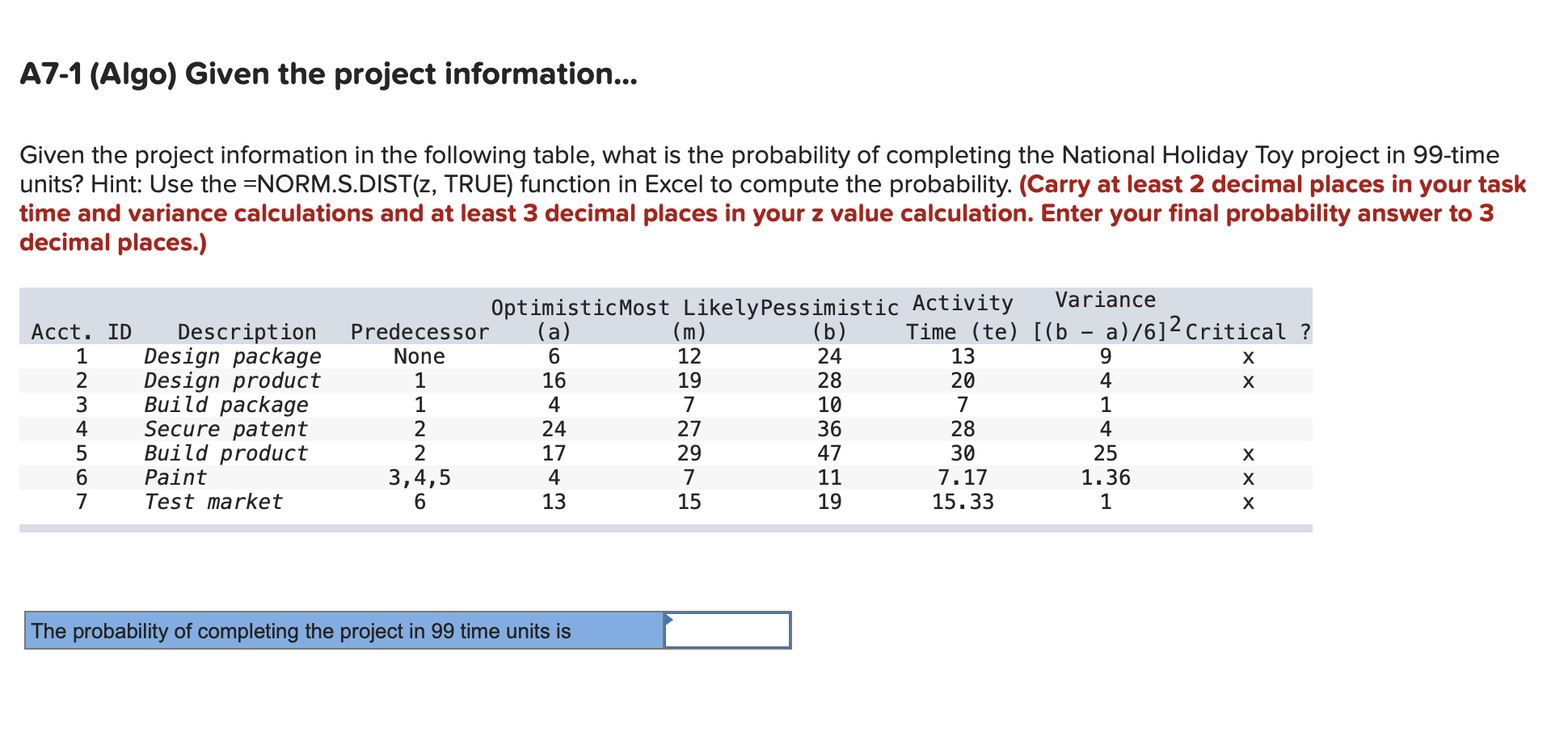 Solved A7-1 (Algo) ﻿Given the project information...Given | Chegg.com