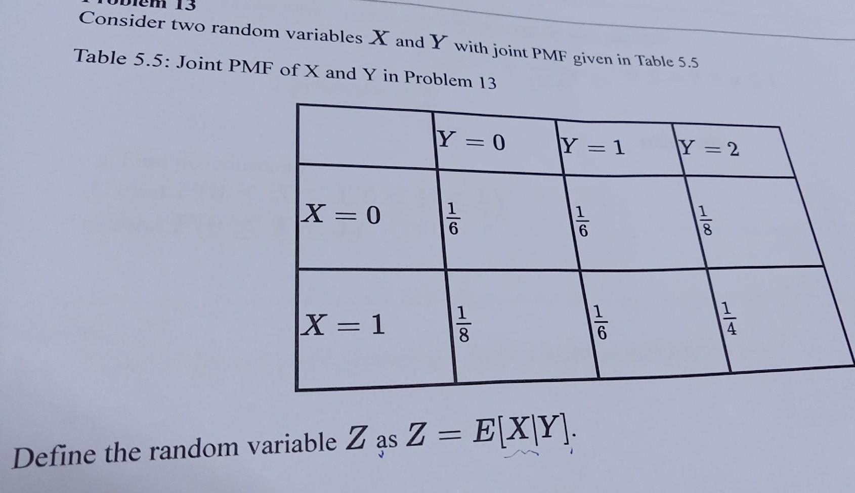 Solved Consider two random variables X and Y with joint PMF | Chegg.com