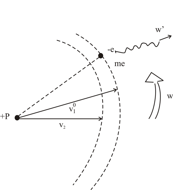 Solved: Chapter 4 Problem 30P Solution | Modern Physics 3rd Edition ... Solved: Chapter 4 Problem 30P Solution | Modern Physics 3rd Edition ...