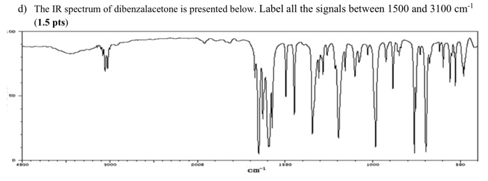 Solved d) The IR spectrum of dibenzalacetone is presented | Chegg.com