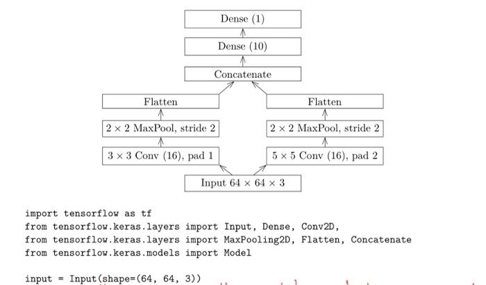 Solved Define The Following Neural Network Using Keras 3202