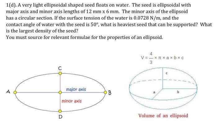 Solved 1(d). A very light ellipsoidal shaped seed floats on | Chegg.com
