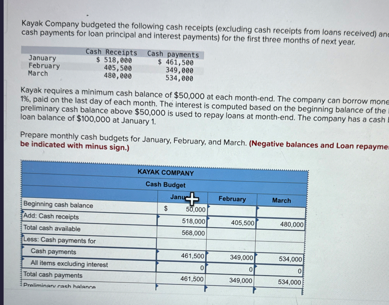 Solved Kayak Company budgeted the following cash receipts | Chegg.com