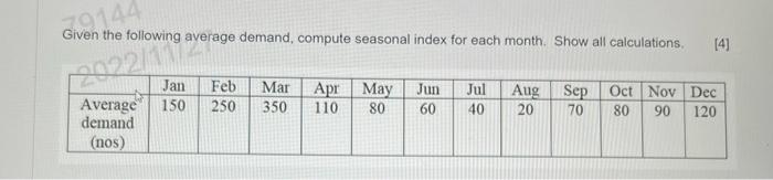 Solved Given the following average demand, compute seasonal | Chegg.com