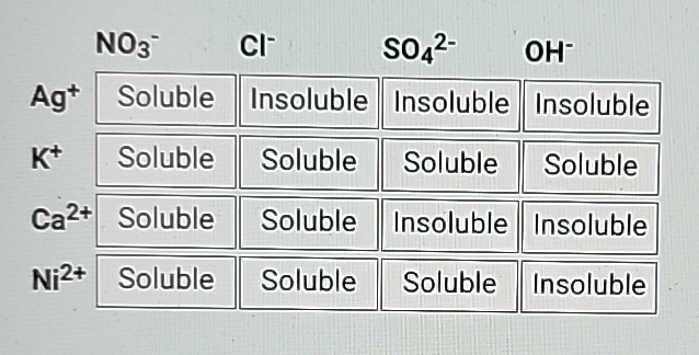 Solved Write the net ionic equations for those combinations | Chegg.com