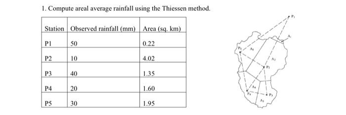 Solved 1. Compute areal average rainfall using the Thiessen | Chegg.com Solved 1. Compute areal average rainfall using the Thiessen | Chegg.com