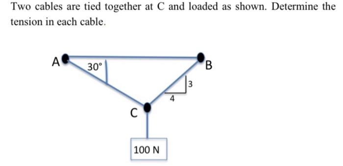 Solved Two cables are tied together at C and loaded as | Chegg.com