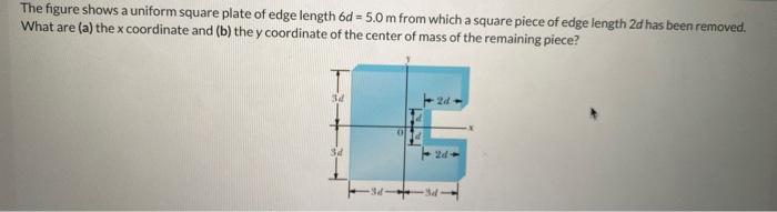 Solved The figure shows a uniform square plate of edge | Chegg.com