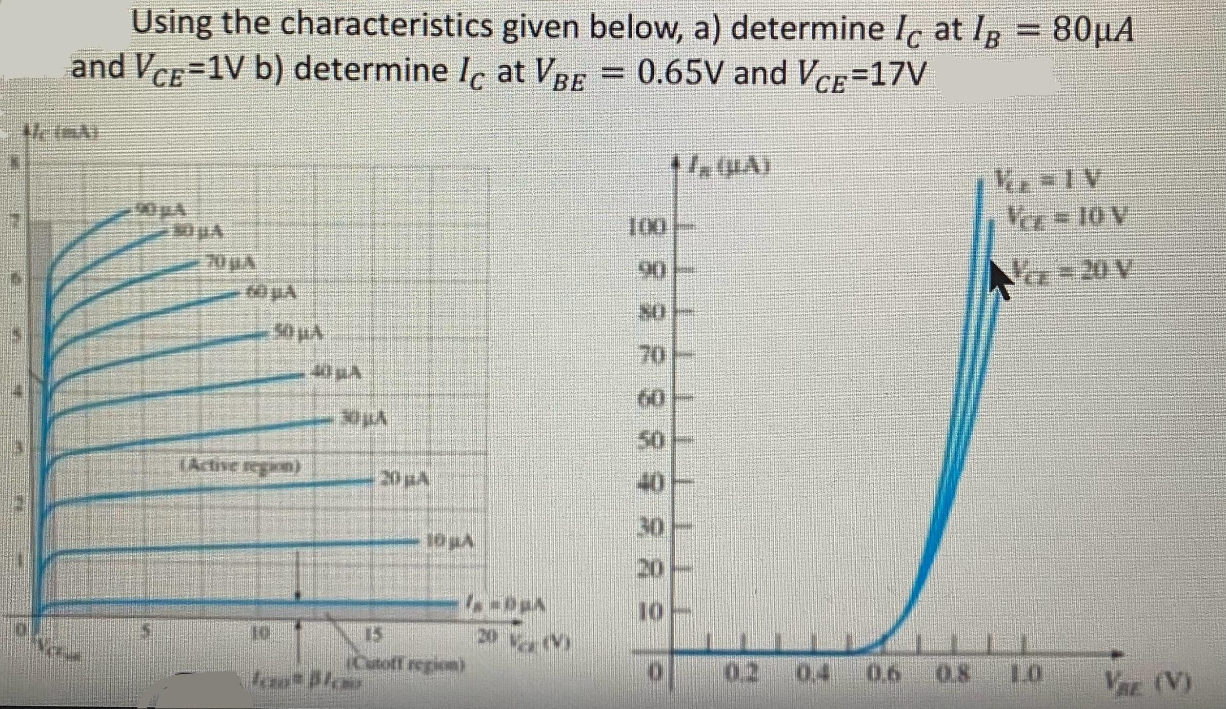 Using the characteristics given below, a) ﻿determine | Chegg.com