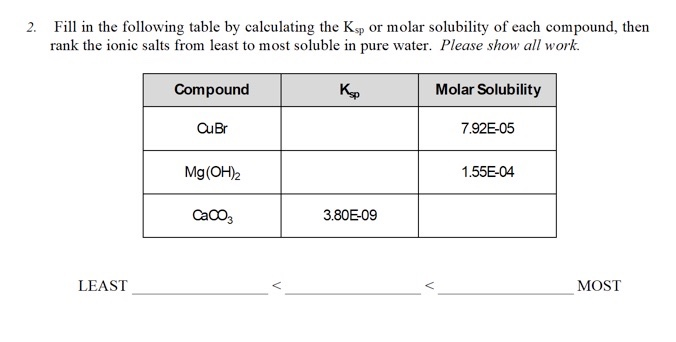 Solved 2. Fill in the following table by calculating the Ksp | Chegg.com