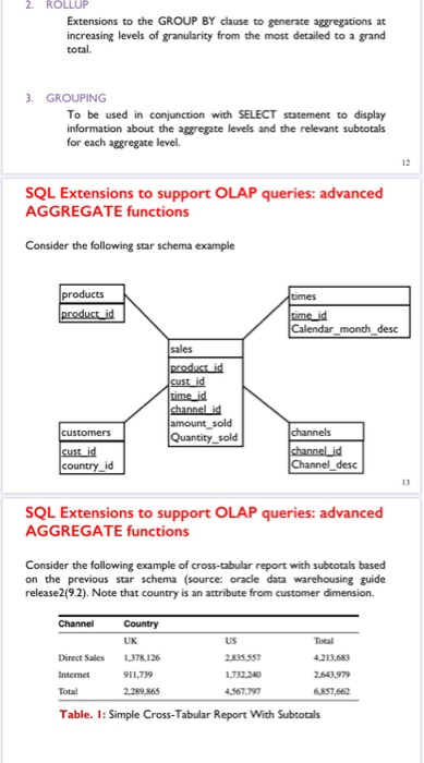Solved hi You have to describe this all OLAP functions that | Chegg.com