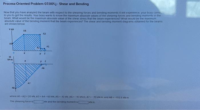 Solved Required Information Process-Oriented Problem 07.001 | Chegg.com