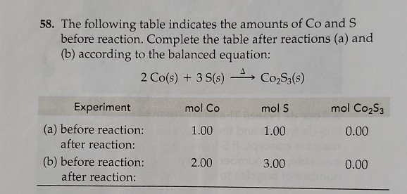 Solved 58. The following table indicates the amounts of Co | Chegg.com