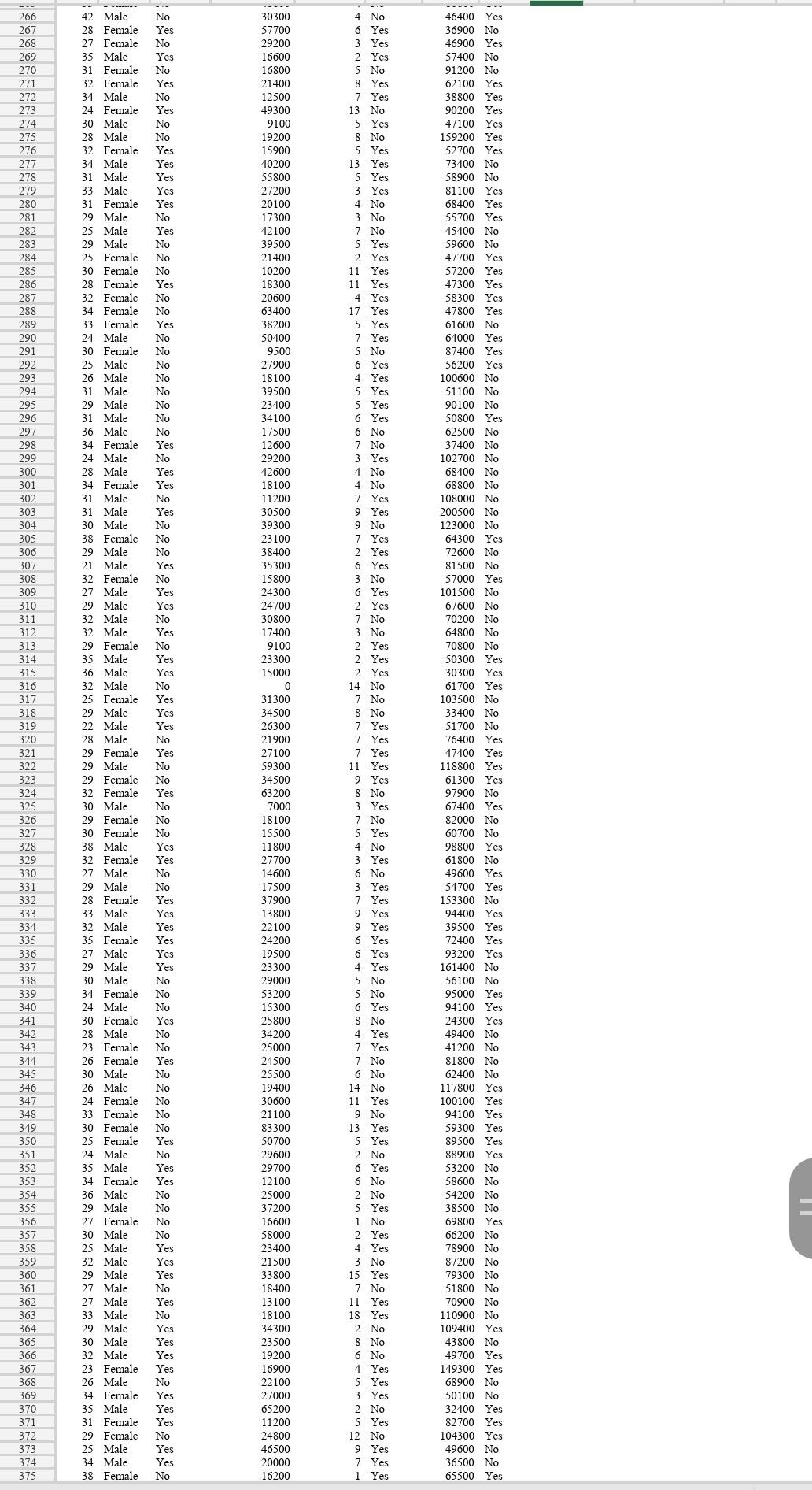 The Data Includes Information On A Sample Of Chegg