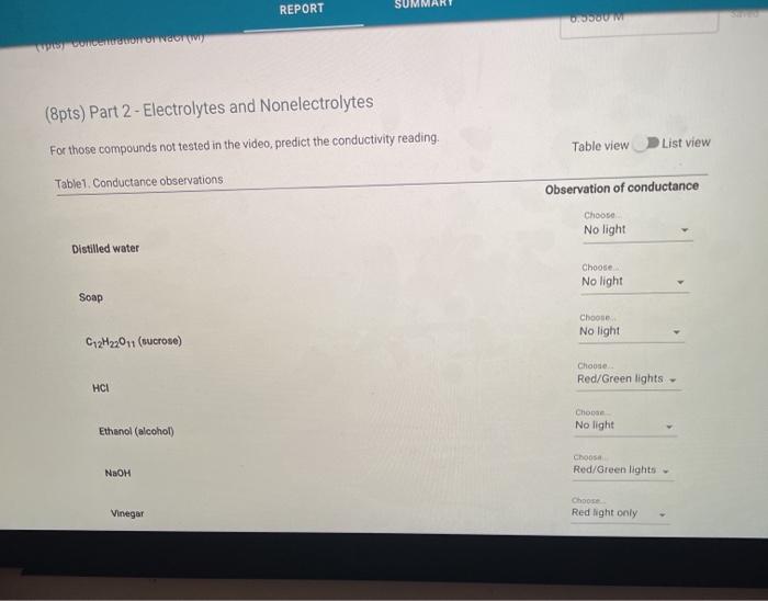 Solved REPORT SUMMARY | Data And Report Submission - | Chegg.com