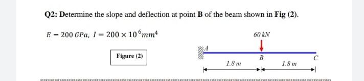 Solved Q2: Determine the slope and deflection at point B of | Chegg.com