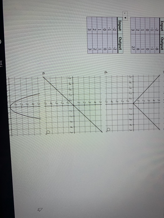 Solved Match Each Graph With Its Table Input Output Vo A 6 