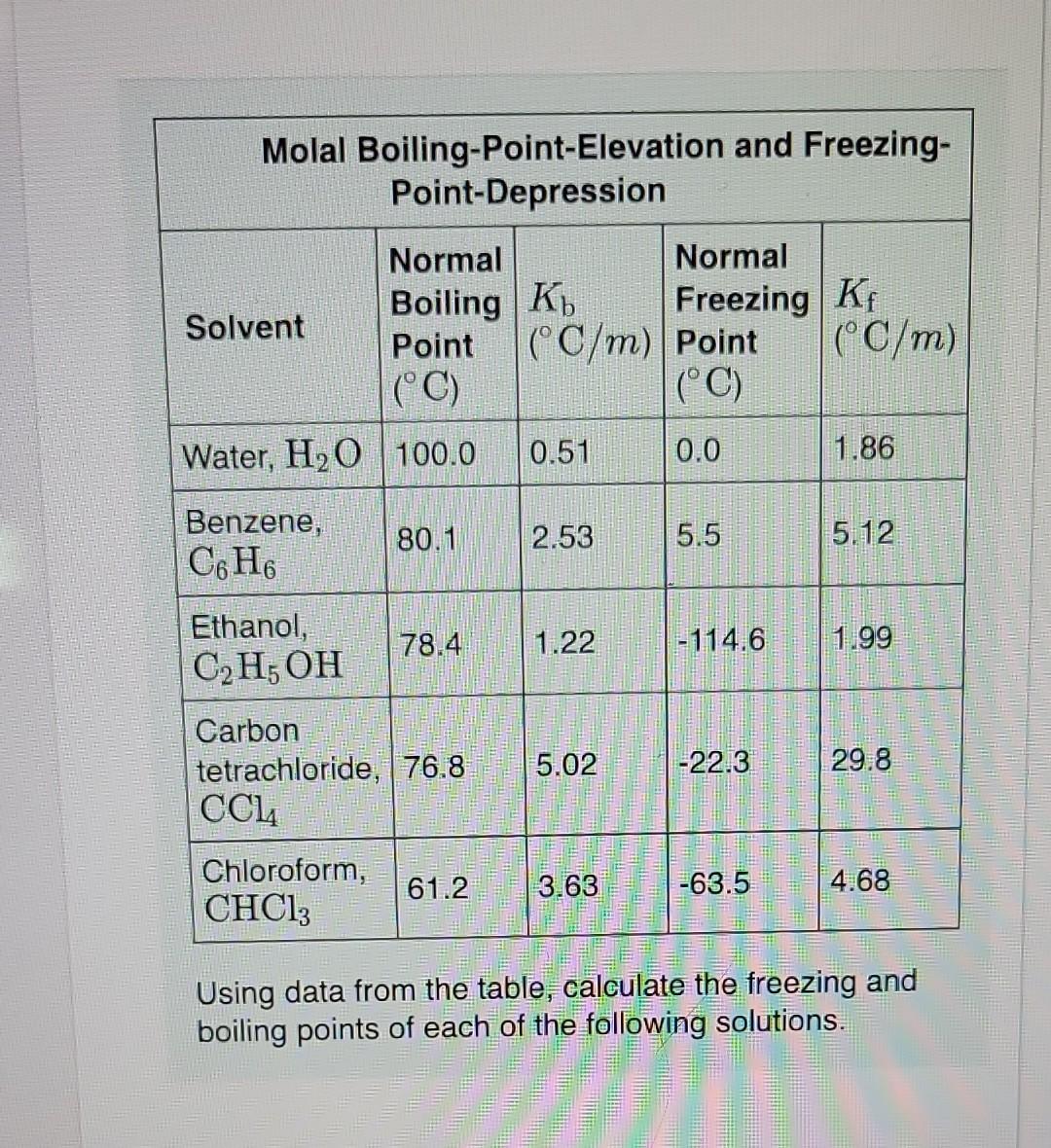 Solved Using data from the table, calculate the freezing and | Chegg.com