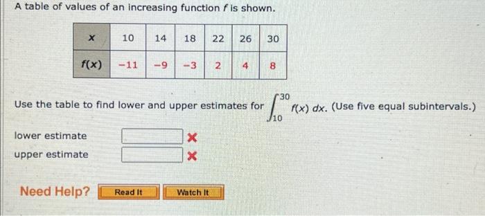 Solved A table of values of an increasing function f is | Chegg.com