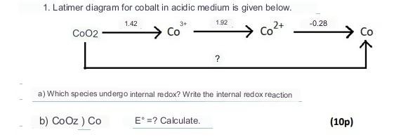 Solved 1. Latimer diagram for cobalt in acidic medium is | Chegg.com