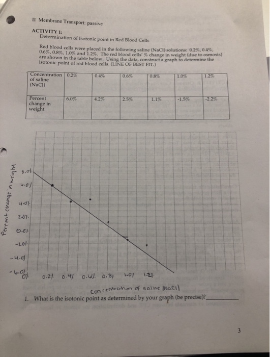Solved Il Membrane Transport: passive ACTIVITY 1: | Chegg.com