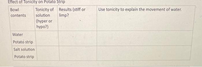 Solved Effect of Tonicity on Potato Strip | Chegg.com