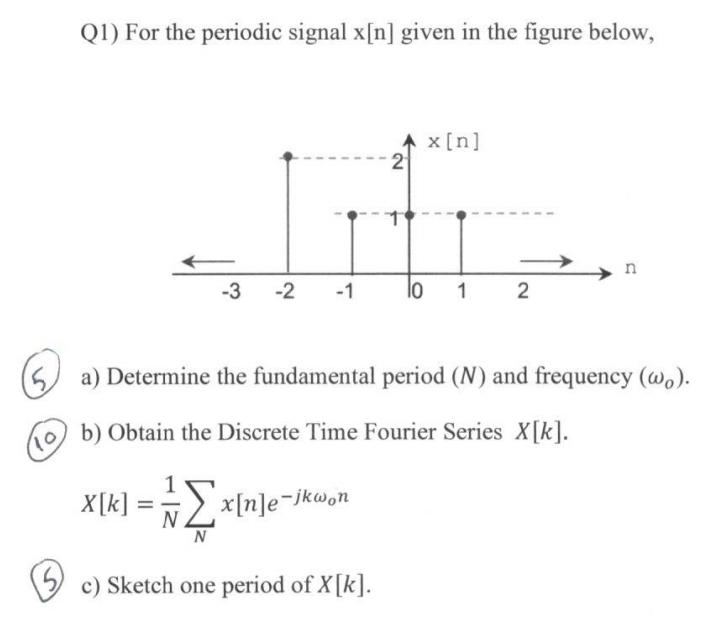 Solved Q1) ﻿For the periodic signal x[n] ﻿given in the | Chegg.com