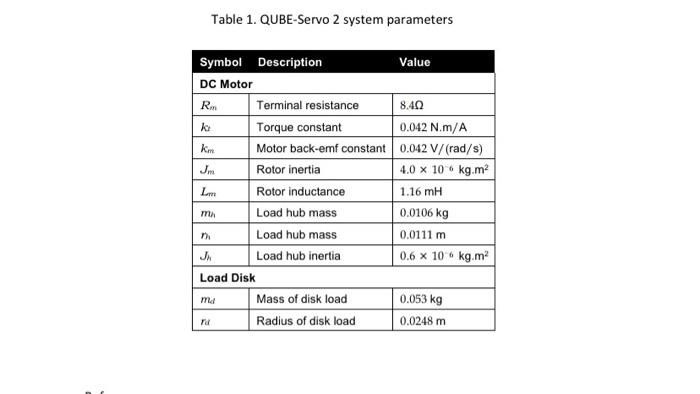 An antenna position control system as described in | Chegg.com