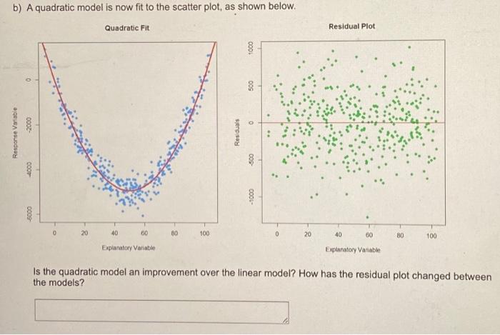 Solved a) A linear model is fit in the scatter plot below, | Chegg.com