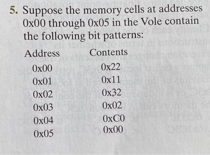 5. Suppose the memory cells at addresses 0x00 through | Chegg.com