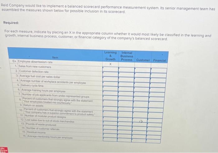Solved Reid Company would like to implement a balanced | Chegg.com