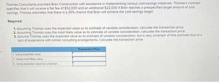 Solved Thomas Consultants provided Bran Construction with | Chegg.com